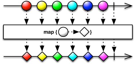 Java RxJava Chaining Observables Stack Overflow