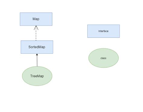 【java】treeset和treemap简单总结 java treemap treeset csdn博客