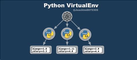 virtualenv how to install and use virtualenv python 3
