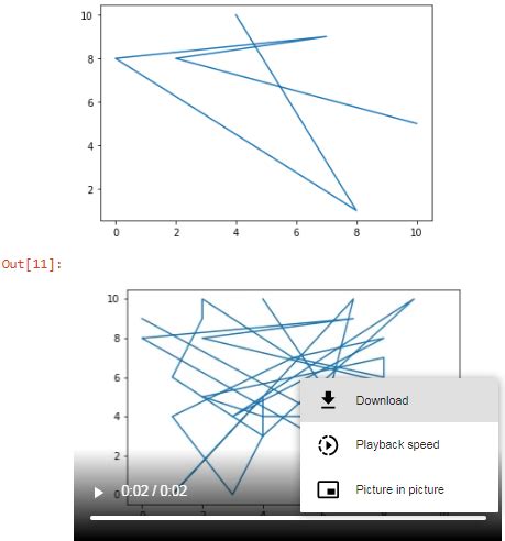 FuncAnimation Save Throws TypeError Issue 16965 Matplotlib