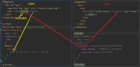vue组件及组件之间的通信 组件和vue的关系 csdn博客