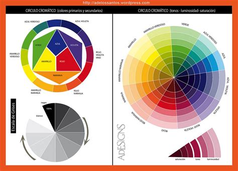 El Circulo Cromatico Y La Clasificacion De Los Colores Teoria Del Color Images