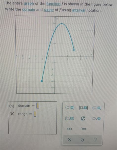 solved the entire graph of the function fis shown in the figure below write the domain and