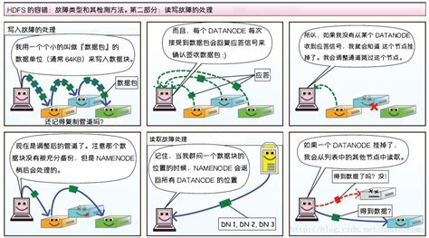hadoop 系列（一）—— 分布式文件系统 hdfs csdn博客