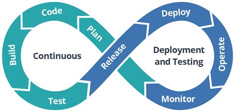 devops testing services agile testing services
