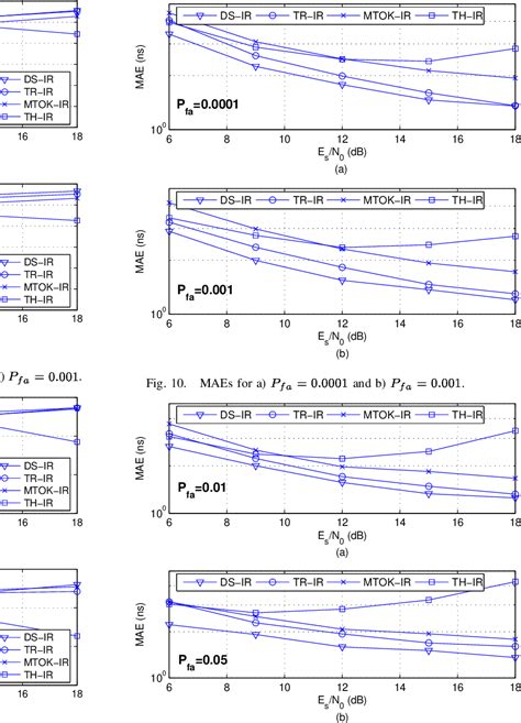 figure 10 from non coherent toa estimation in ir uwb systems with different signal waveforms non