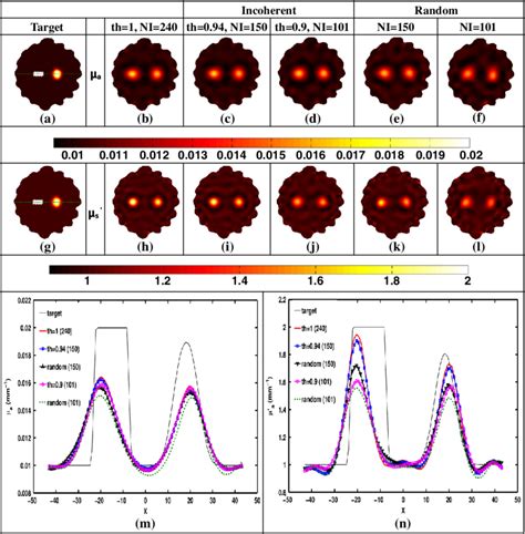 a l similar effort as fig 2 except for two complex targets download scientific diagram