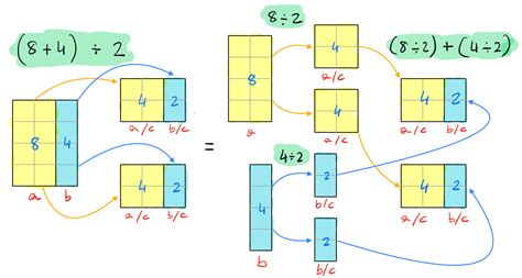 distributive property to multiply a sum by the same factor… by michele diodati not zero