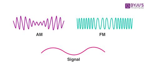 Difference Between AM And FM Introduction What Is Amplitude Modulation