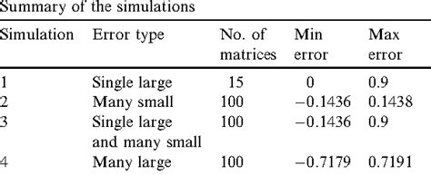 table 1 from a revised framework for deriving preference values from pairwise comparison