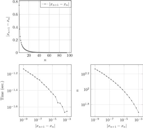 figure 1 from convergence analysis of an inertial accelerated iterative algorithm for solving