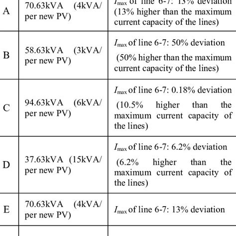 process flow for incorporating hosting capacity analysis into the der download scientific