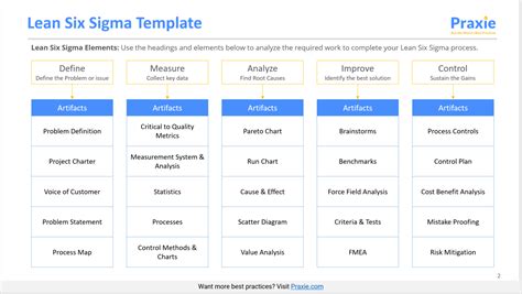 Lean Six Sigma Template Project Management Software Online Tools