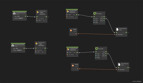 unity可视化编程visual scripting学习笔记6：自定义事件的定义和触发 unity visual scripting添加自定义方法 csdn博客