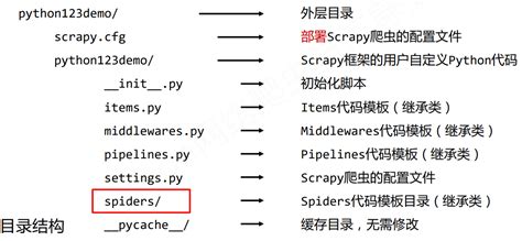scrapy爬虫基本使用与股票数据scrapy爬虫 scrapy爬虫 上证e互动 csdn博客