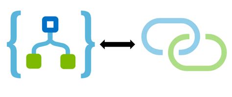 bicep create api connections for logic apps by vinnarason james medium