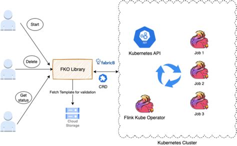 build a scalable self managed streaming infrastructure with beam and flink