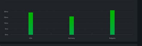 Bar Chart In Javascript Using Chart Js In A Horizontal Orientation