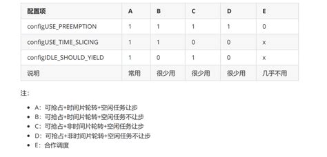 freertos学习笔记（1、freertos初识、任务的创建以及任务状态理论、调度算法等） 韦东山freertos快速入门课程学习笔记 csdn博客