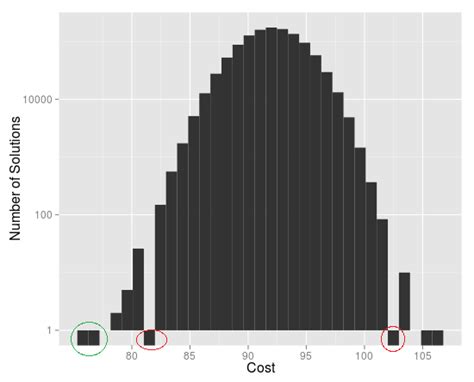 ggplot2 log scale