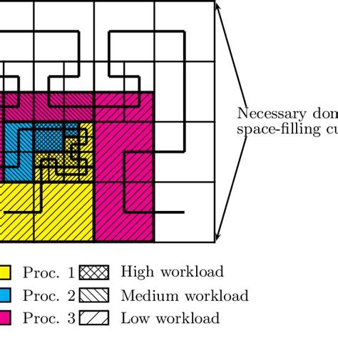 pdf block structured adaptive mesh refinement theory implementation and application