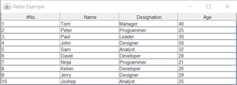 Swing Components In Java Coding Ninjas