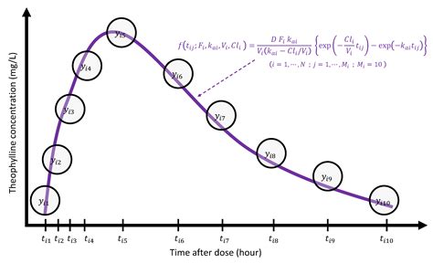 mathematics free full text bayesian nonlinear models for repeated measurement data an