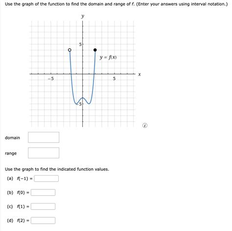 solved use the graph of the function to find the domain and