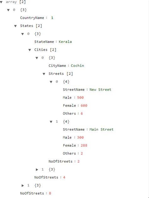 Angular Display Data In HTML Table With Multi Level Grouping Stack