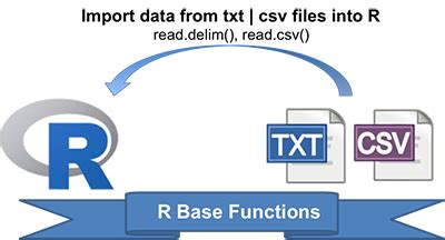 Importing Data Into R Easy Guides Wiki STHDA