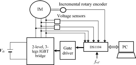 figure 10 from fundamental elements of constant volt hertz induction motor drives based on