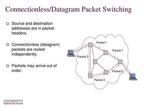 ppt computer networking packet switching networks powerpoint presentation id 2437812