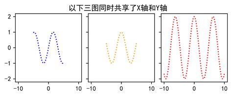 matplotlib怎么共享坐标轴？ w3cschool笔记