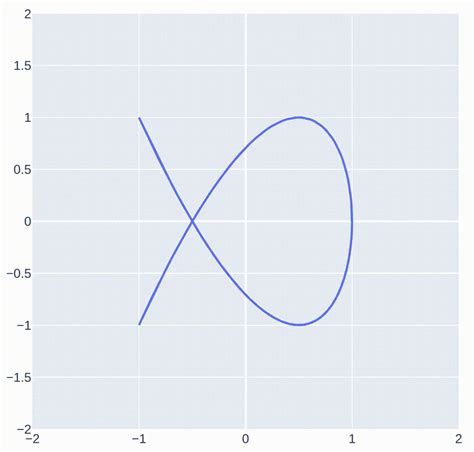 animation using julia and plotly in jupyter notebook plotly julia plotly community forum