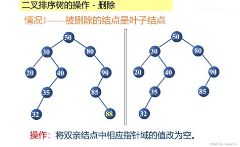 数据结构与算法python语言描述 数据结构与算法 python语言描述 csdn博客