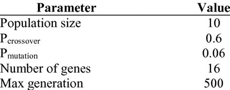 genetic algorithm parameter download table