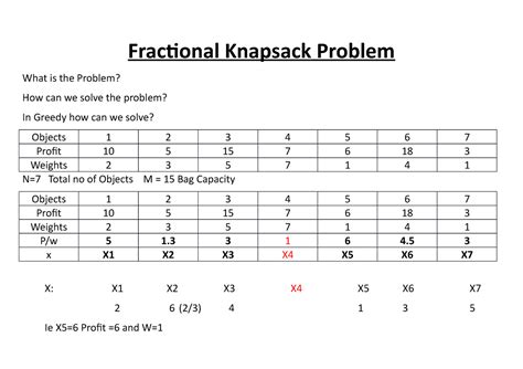 fractional knapsack problem sum xi wi