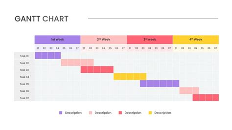 Weekly Gantt Chart Template For Google Slides SlideKit