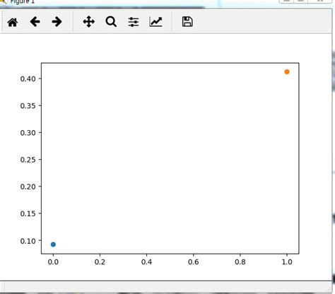 用python画花瓣 用python画花瓣 weixin 37988176的博客 csdn博客
