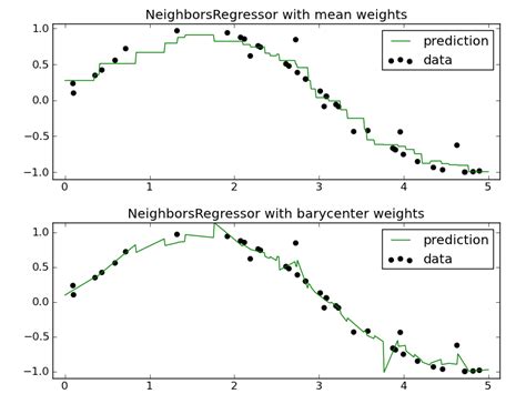 k nearest neighbors regression — scikits learn 0 8 documentation
