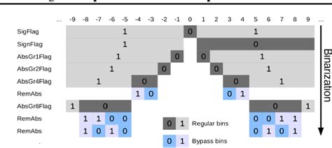 context adaptive binary arithmetic coding semantic scholar