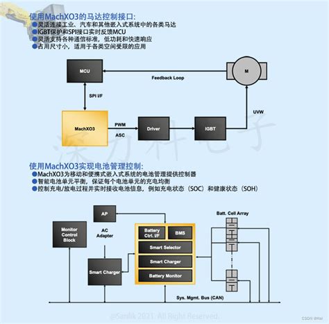 什么是fpga？关于fpga基础知识 一起来了解fpga lattice 深力科 machxo3系列 lcmxo3lf 9400c 5bg256c lcmxo3lf 9400c 5bg256c