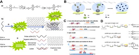 a a synthesis of a novel aggregation induced emission aie download scientific diagram