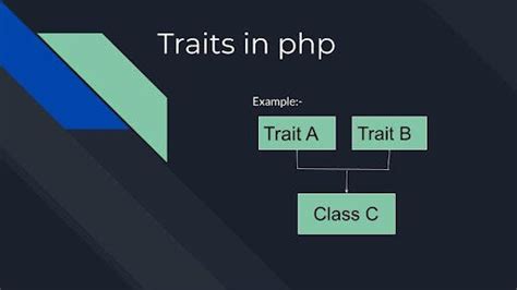 Understanding Traits In Php A Guide With Examples By Mohasin Hossain Medium