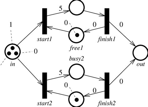 two parallel identical machines download scientific diagram
