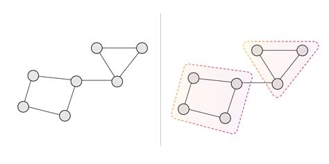 graph clustering algorithms usage and comparison