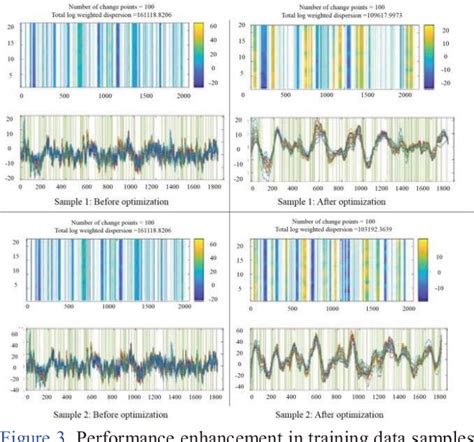 figure 3 from a multiclass eeg signal classification model using spatial feature extraction and