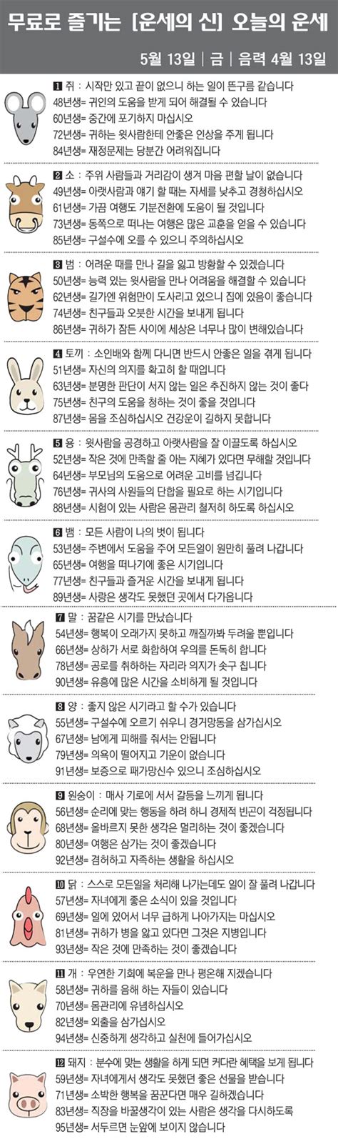 직장인을 위한 오늘의 운세 2022년 5월 13일 금요일 오늘의 띠별 운세 음력 4월 13일 네이트뉴스