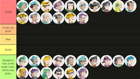 The Real MBTI Tier List R Mbti