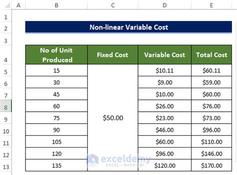 Variable Cost Formula